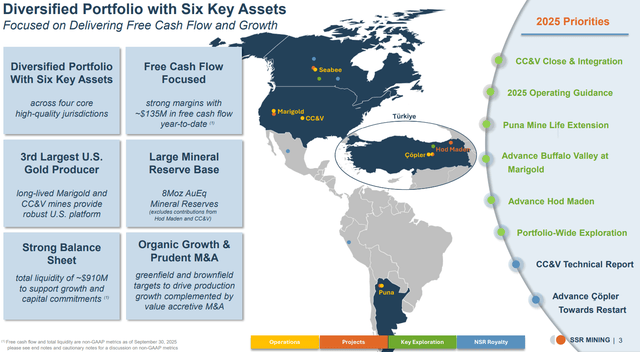 SSR Mining Stock: Still One Of My Top Picks For 2026 After A 200% Rally ...