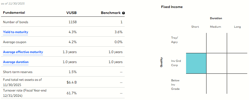 VUSB ETF: A Carry Risk View (BATS:VUSB) | Seeking Alpha