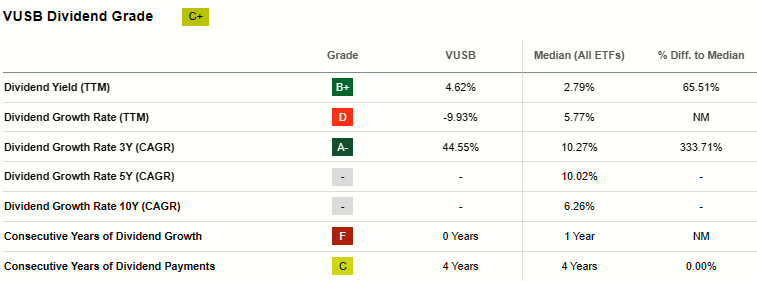 VUSB ETF: A Carry Risk View (BATS:VUSB) | Seeking Alpha