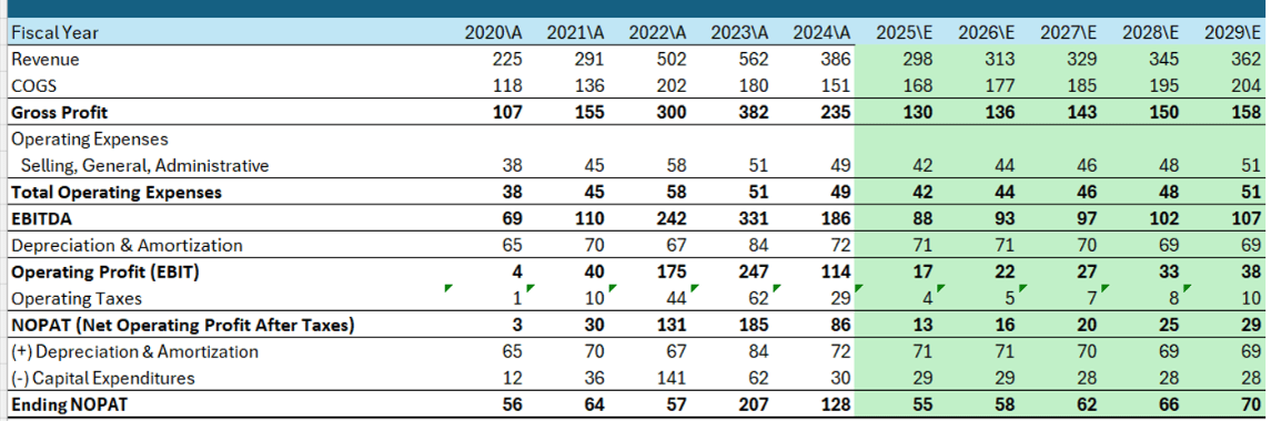 Target Hospitality: Aiming In The Right Direction Towards Growth ...