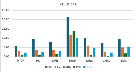 Matador Resources: The Market Is Not Perceiving The Full Valuation ...