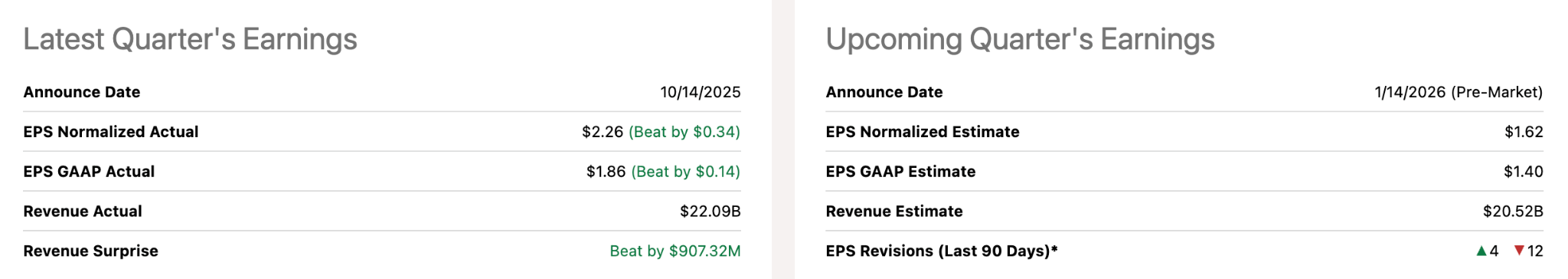 Citigroup Earnings Preview: The 'Mess' That Paid 100% Returns (NYSE:C ...