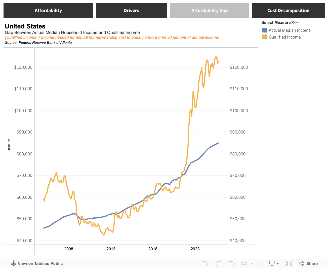 Trump's Plan Increases American Homes 4 Rent's Risk Profile (NYSE:AMH ...