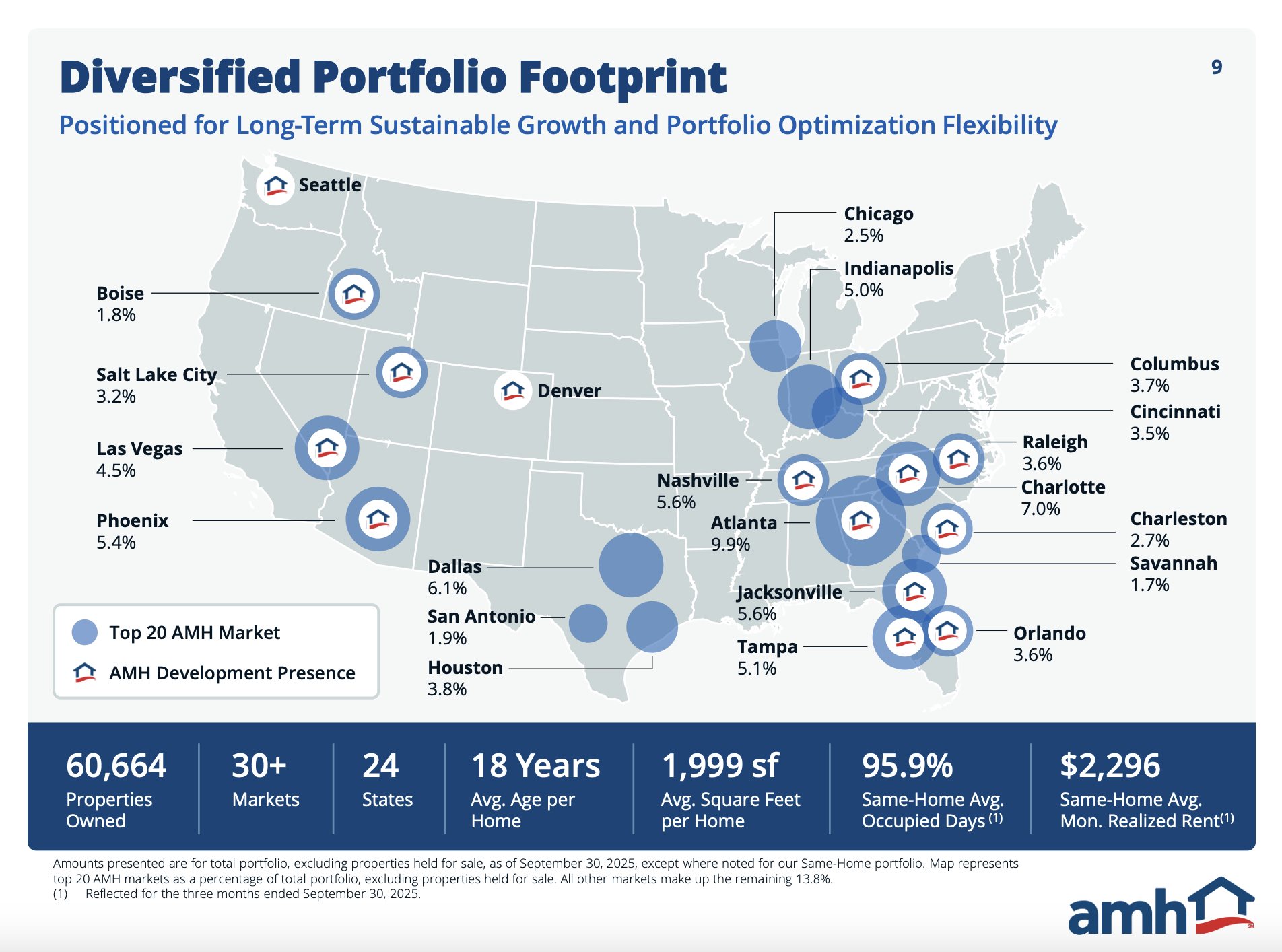 Trump's Plan Increases American Homes 4 Rent's Risk Profile (NYSE:AMH ...