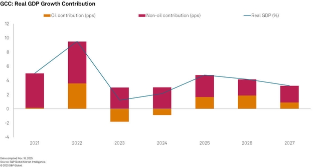 Age Of Agility: Key Themes Shaping The MENA Region In 2026 | Seeking Alpha