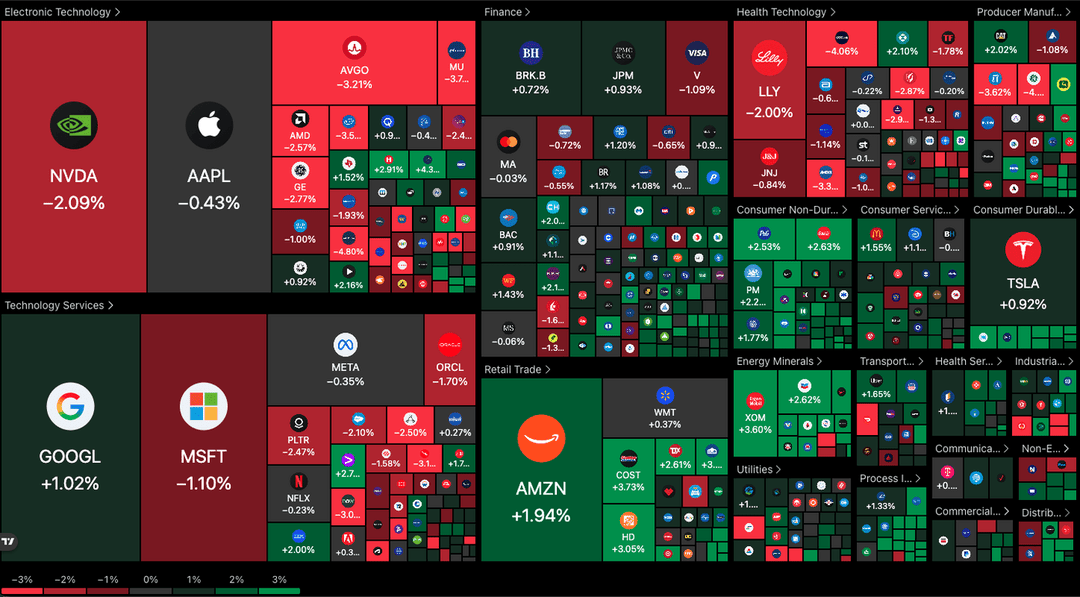 Defensive Stocks Rotation Ahead Of NFP - Index Outlook And NFP Trading ...