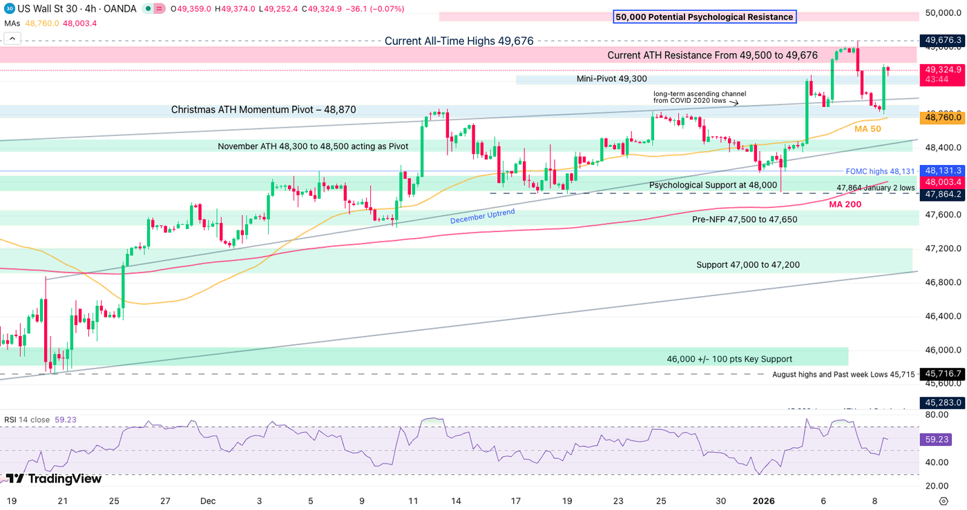 Defensive Stocks Rotation Ahead Of NFP - Index Outlook And NFP Trading ...