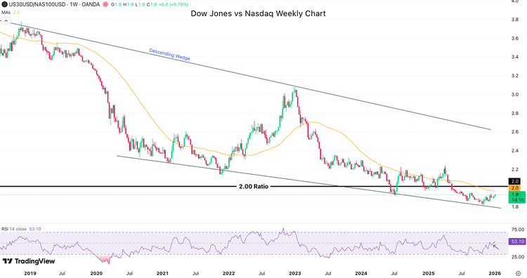 Defensive Stocks Rotation Ahead Of NFP - Index Outlook And NFP Trading ...