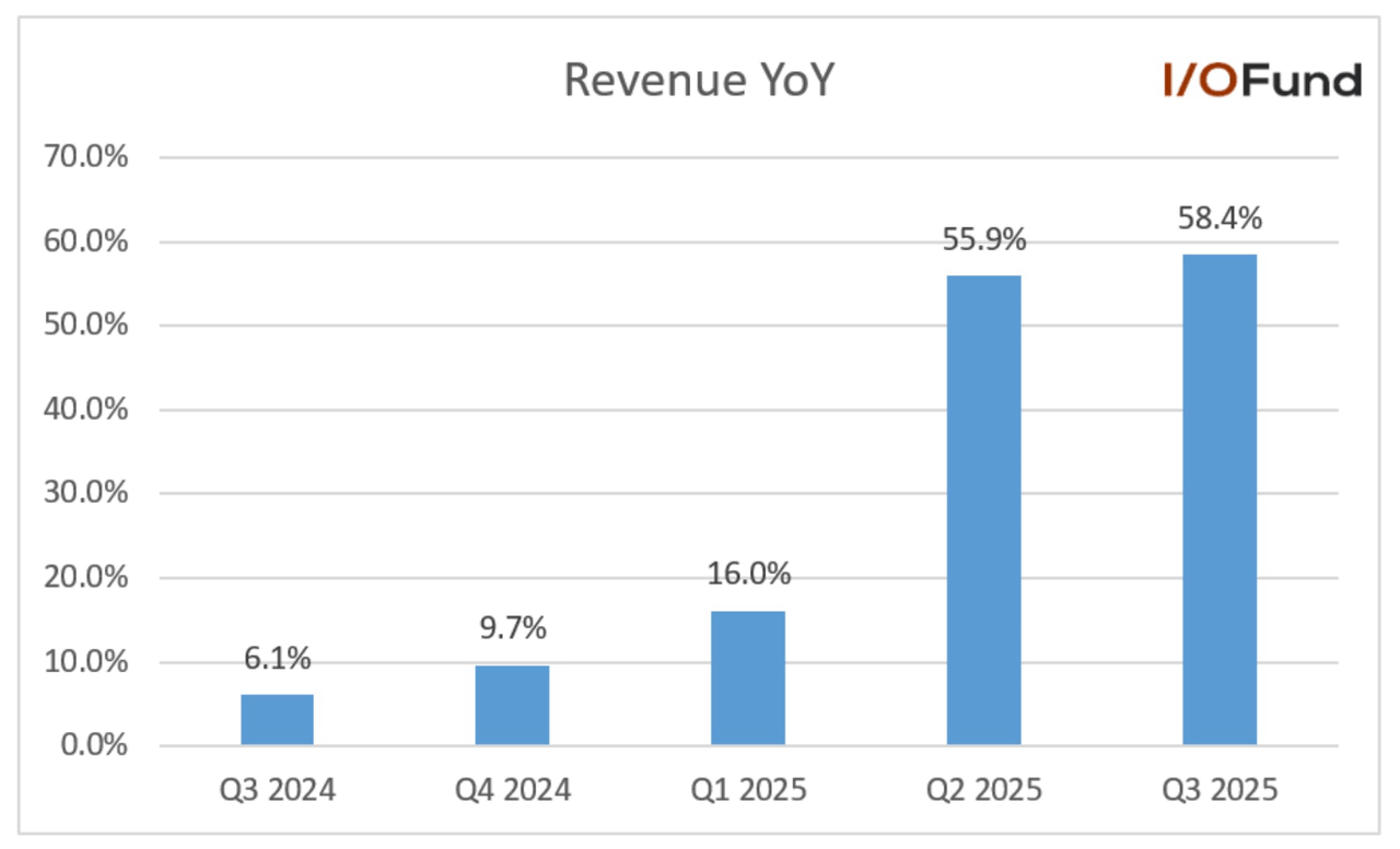 Top 10 Tech Stocks Of 2025: How The AI Trade Defied The Skeptics ...