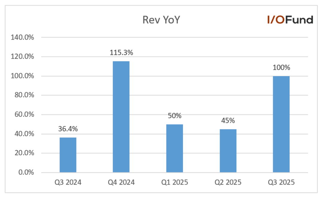 Top 10 Tech Stocks Of 2025: How The AI Trade Defied The Skeptics ...