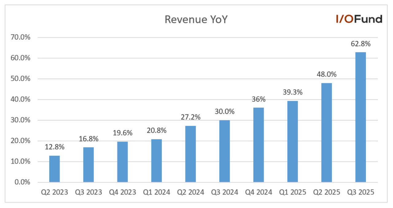 Top 10 Tech Stocks Of 2025: How The AI Trade Defied The Skeptics ...