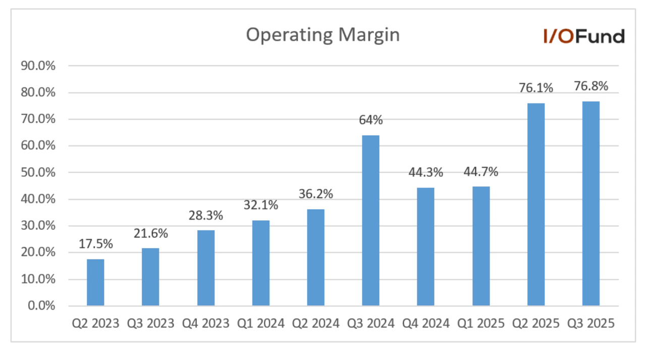 Top 10 Tech Stocks Of 2025: How The AI Trade Defied The Skeptics ...