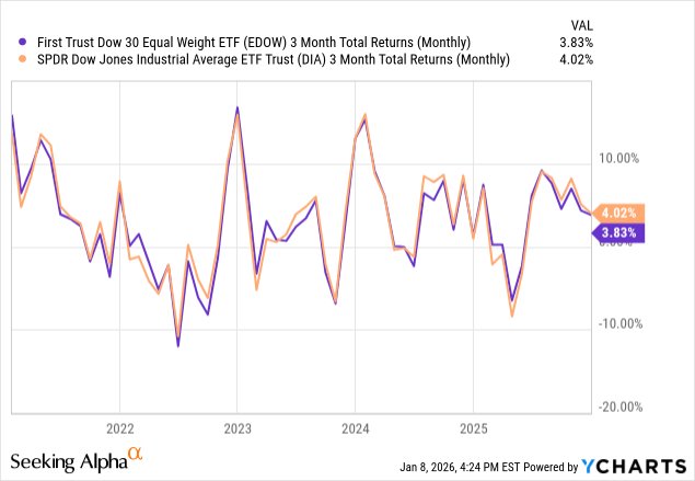 Dow 50,000? How about 60,000? The Path There | Seeking Alpha
