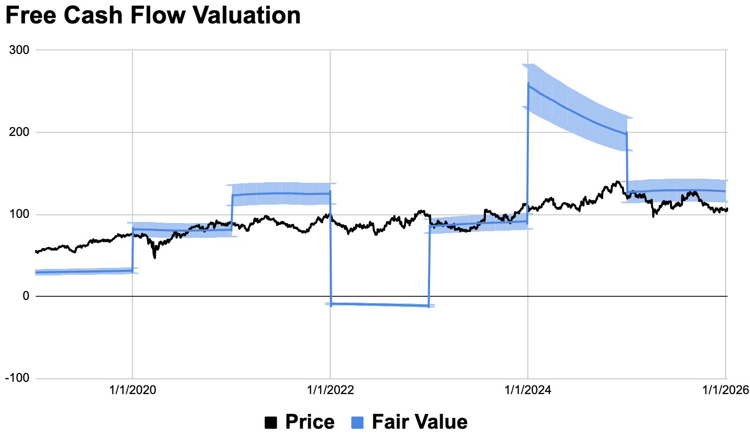 RPM International: A Solid Q2 Makes It A Buy (Rating Upgrade) (NYSE:RPM ...