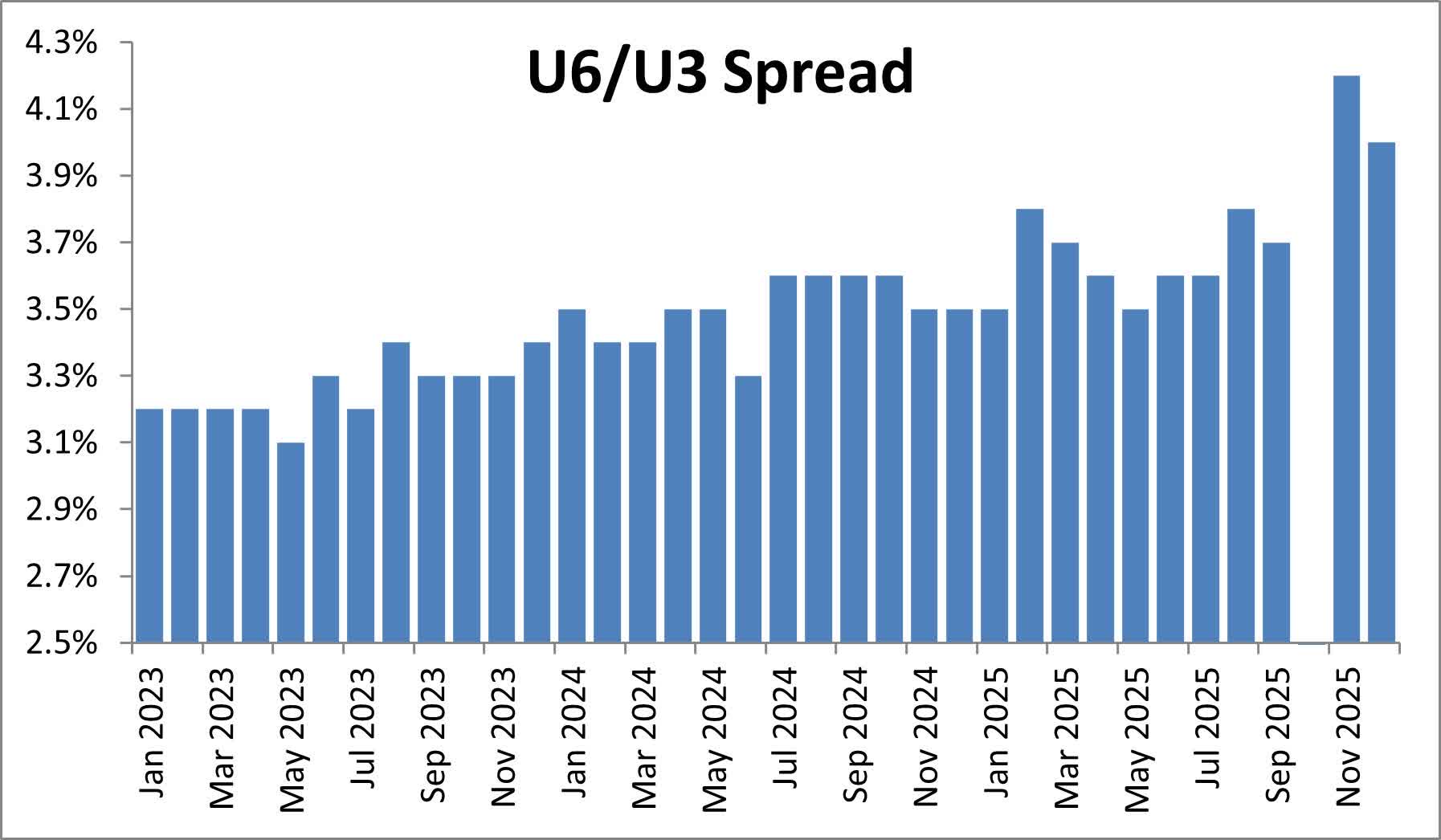 A Mixed December Jobs Report Should Not Change Monetary Policy (SP500 ...