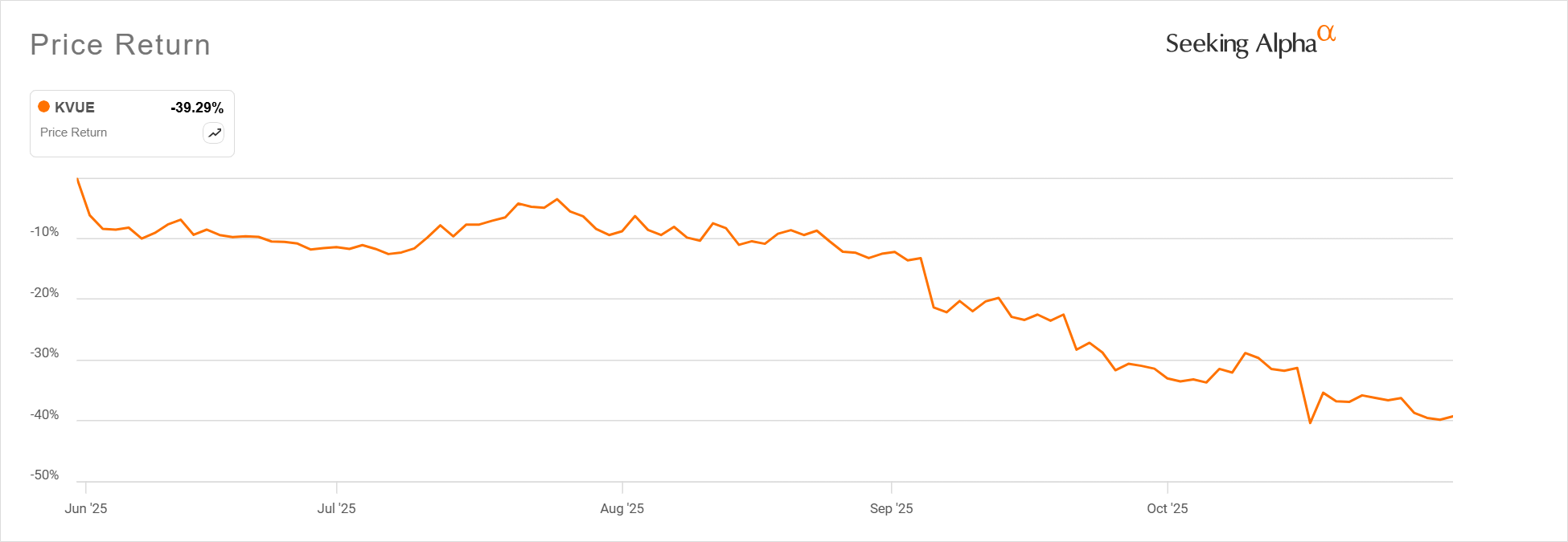 Kimberly-Clark And Kenvue Merger: Great Value Based On Combined ...