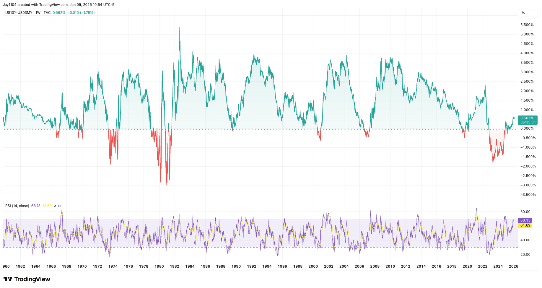 Forget About A January Rate Cut | Seeking Alpha
