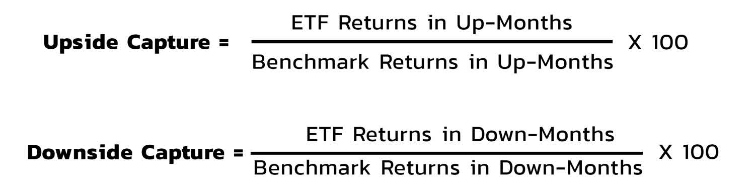 Why GPIX ETF Stands Out For Its Capture Ratios Among Similar ETFs ...