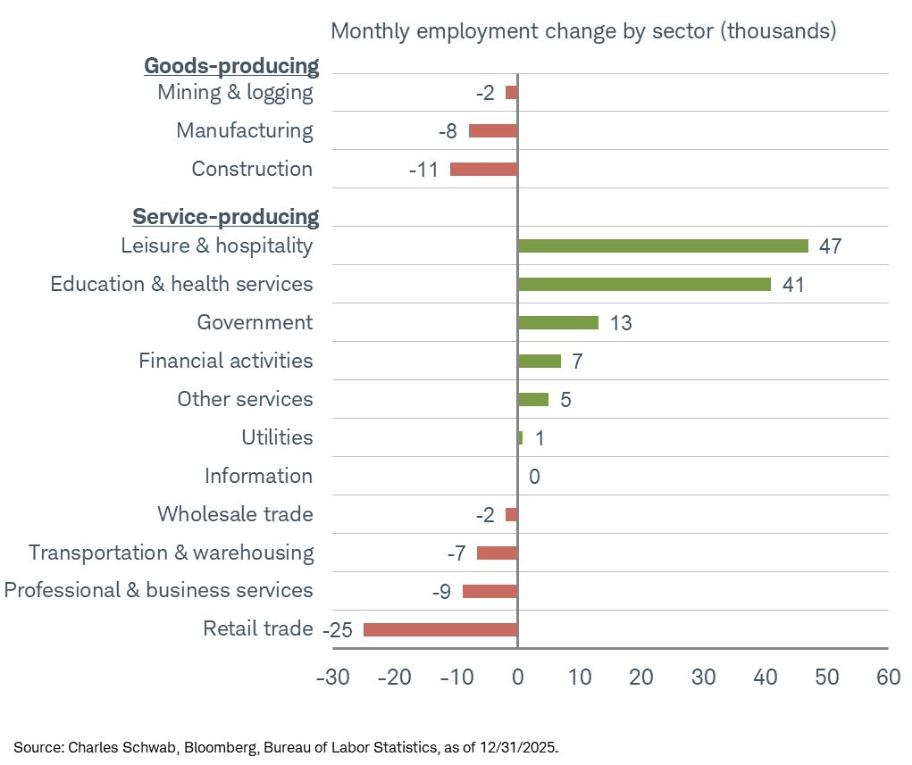December Jobs Report Lands With A Thud, Not A Bang | Seeking Alpha