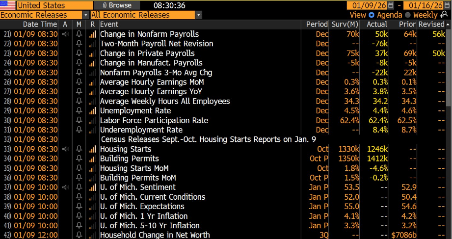 December Jobs Report Lands With A Thud, Not A Bang | Seeking Alpha