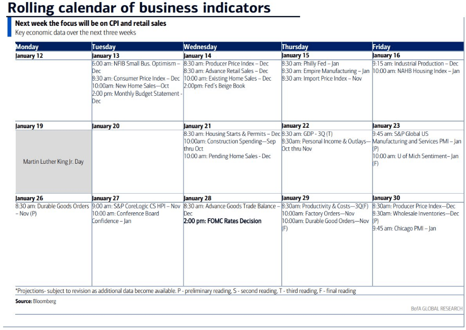 December Jobs Report Lands With A Thud, Not A Bang | Seeking Alpha