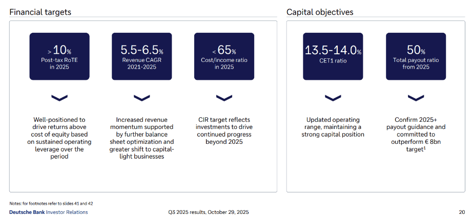 Deutsche Bank’s Comeback: Low Valuation, Rising Profits, Strong Capital ...