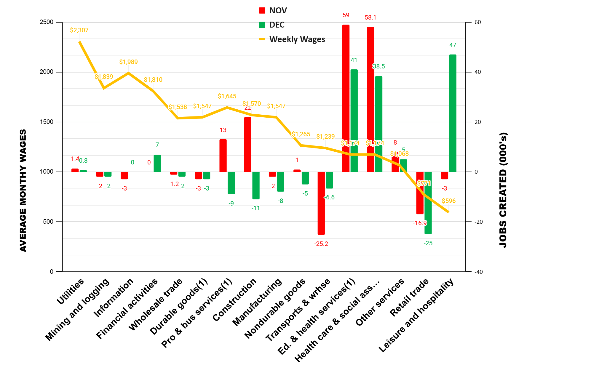 Jobs Report Shows Economy Is Slowing; Recession Warning Signs Abound ...