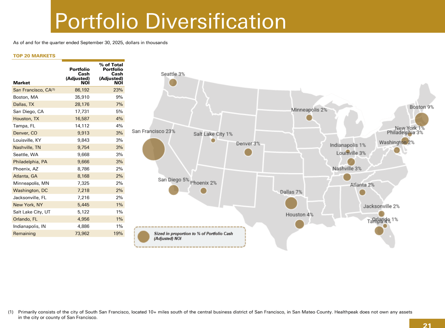 Healthpeak Properties: San Francisco Recovering - But Monetization ...