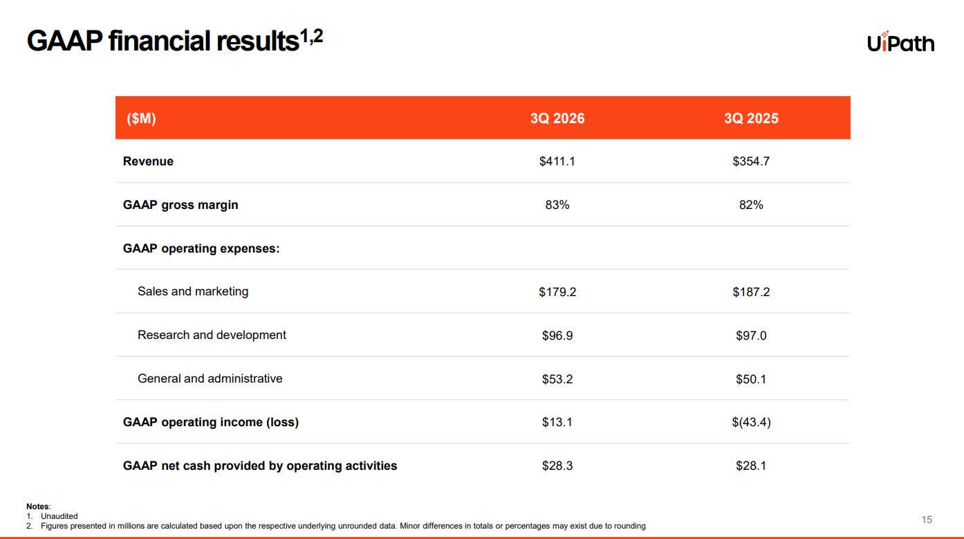 Why UiPath Is Poised To Outperform In The Age Of AI And Automation ...