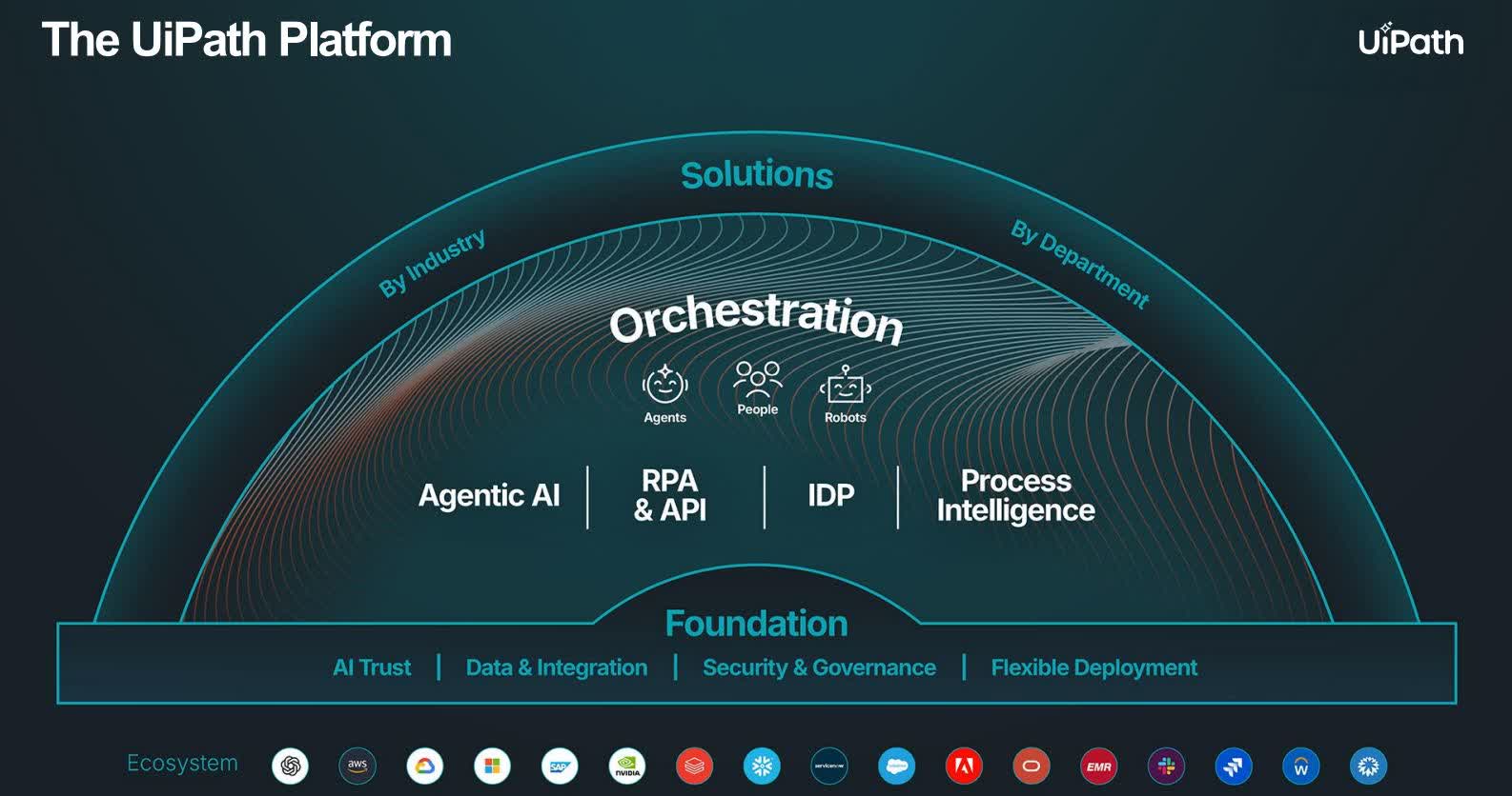 Why UiPath Is Poised To Outperform In The Age Of AI And Automation ...