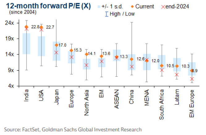 IHD: Emerging Markets Equities CEF (NYSE:IHD) | Seeking Alpha