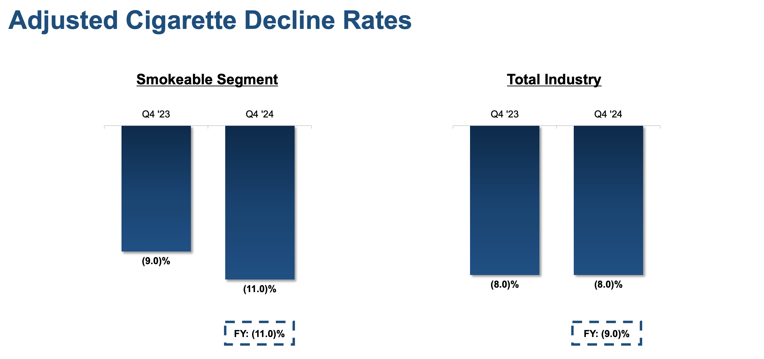 Altria: 7.5% Yield Is Underwritten By Cigarettes, Not Vapes And Oral ...