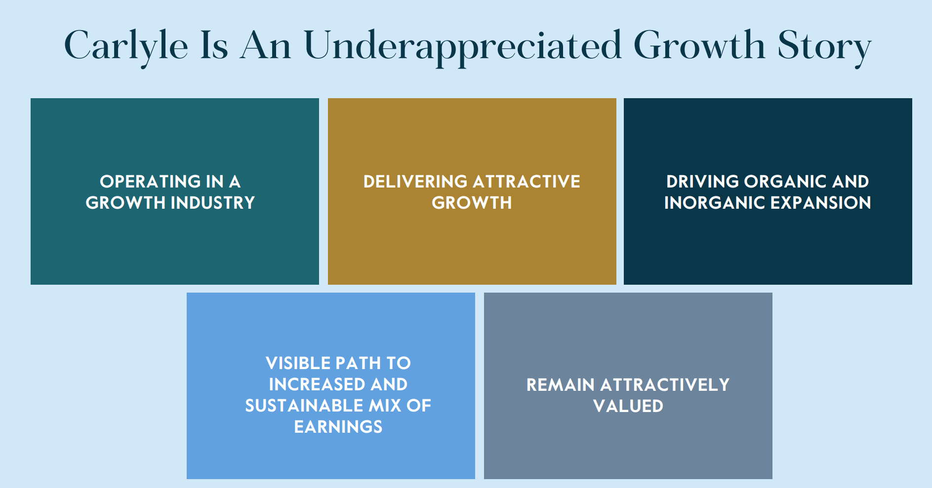 Carlyle: The Underlying Thesis For Investment Management ...