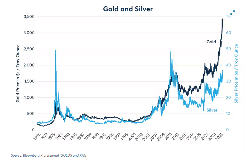 The Perfect Storm Behind Silver’s Rise | Seeking Alpha