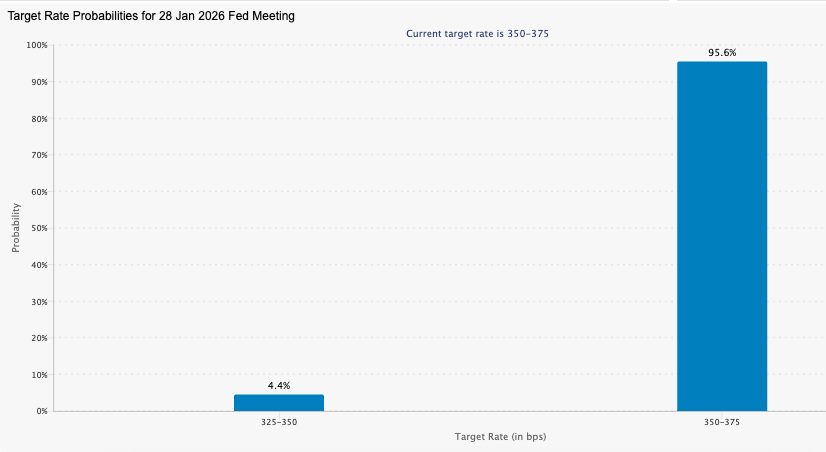 The Jobs Report Rules Out A Rate Cut In January | Seeking Alpha