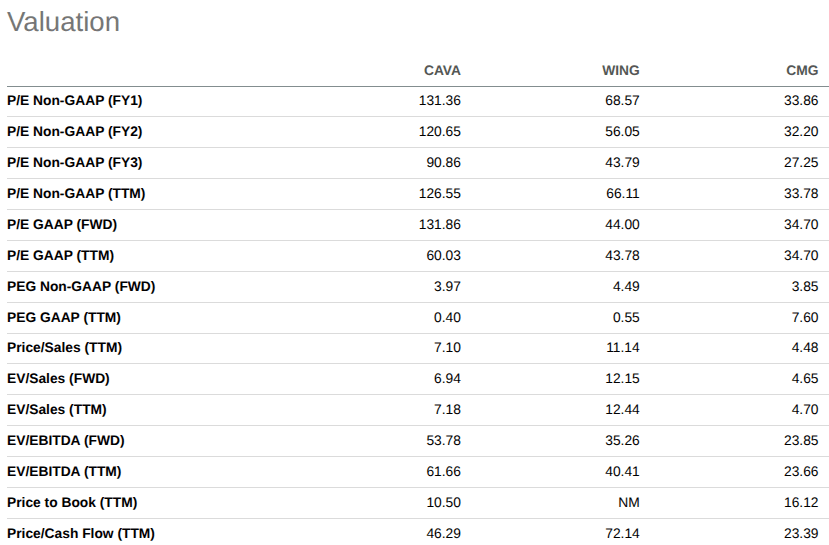 3 Reasons Cava Is An Urgent Buy This January (NYSE:CAVA) | Seeking Alpha