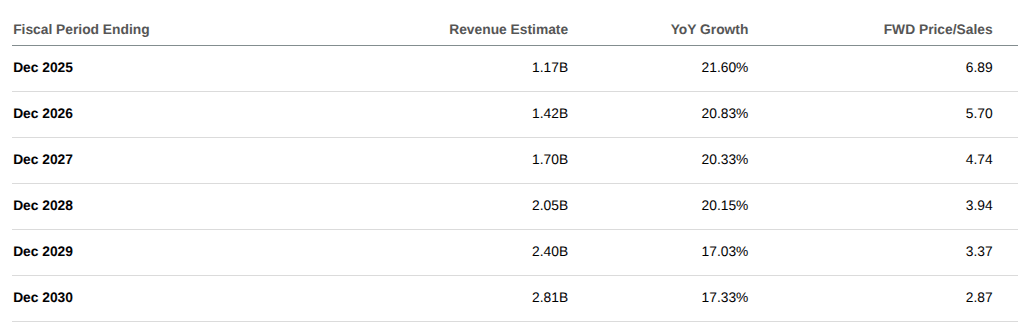 3 Reasons Cava Is An Urgent Buy This January (NYSE:CAVA) | Seeking Alpha