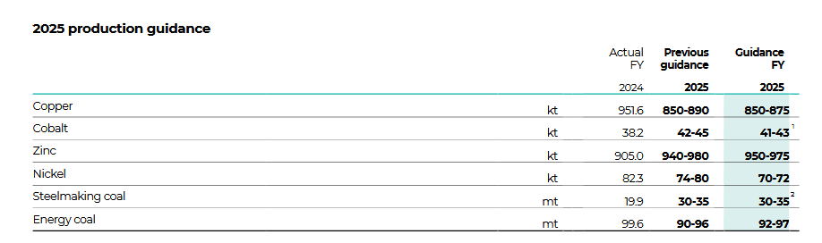Rio Tinto And Glencore: A Merger That Could Change The Investment Case ...