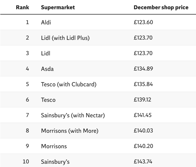 Tesco: Christmas Hangover Is A Defensive Gift (Rating Upgrade) (OTCMKTS ...