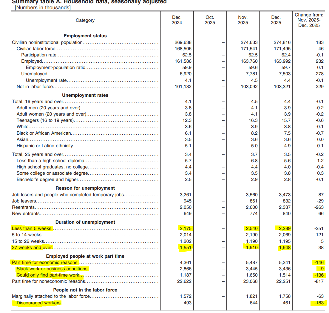 December Jobs Report: Welcome Relief In The Unemployment Rate (SPX ...