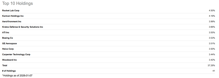 XAR: What If The Increase In Military Budgets Is Just Beginning ...