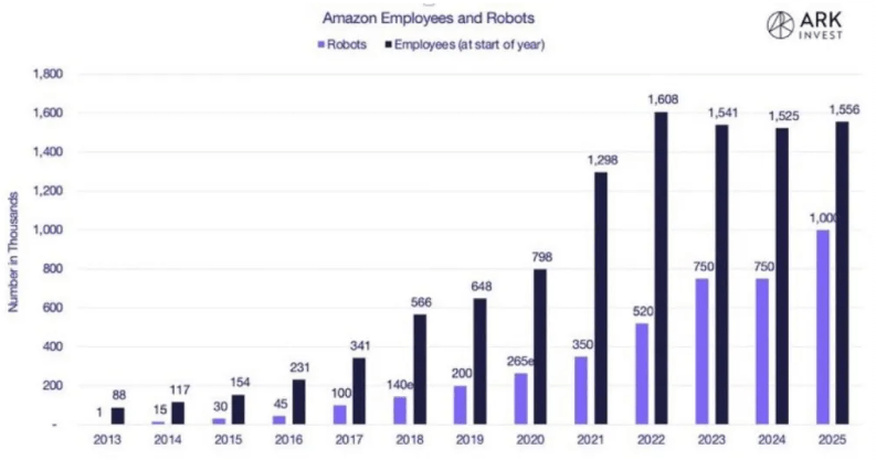 Amazon: The Ultimate Nexus Of Growth Catalysts (NASDAQ:AMZN) | Seeking ...