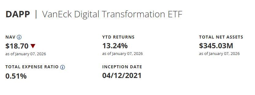 DAPP: A High-Beta Crypto Equity Basket (NASDAQ:DAPP) | Seeking Alpha