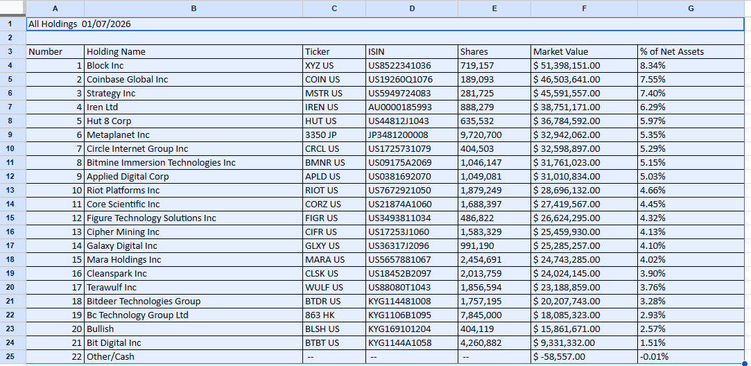 DAPP: A High-Beta Crypto Equity Basket (NASDAQ:DAPP) | Seeking Alpha