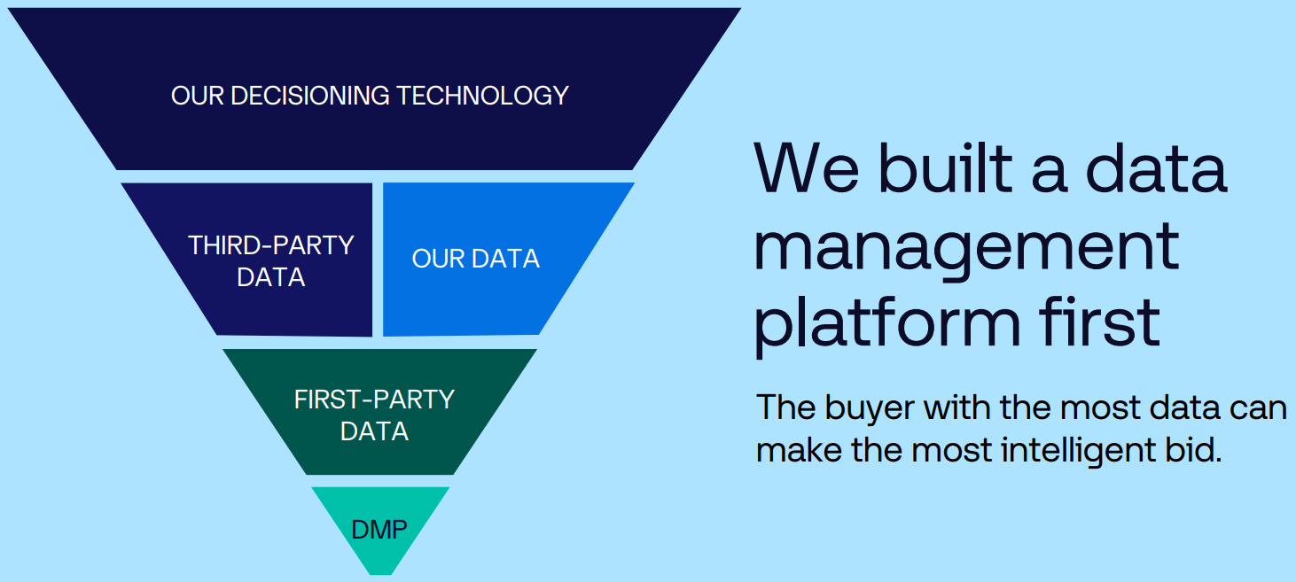 The Trade Desk: Why I'm Not Buying Despite A Large Upside Potential ...