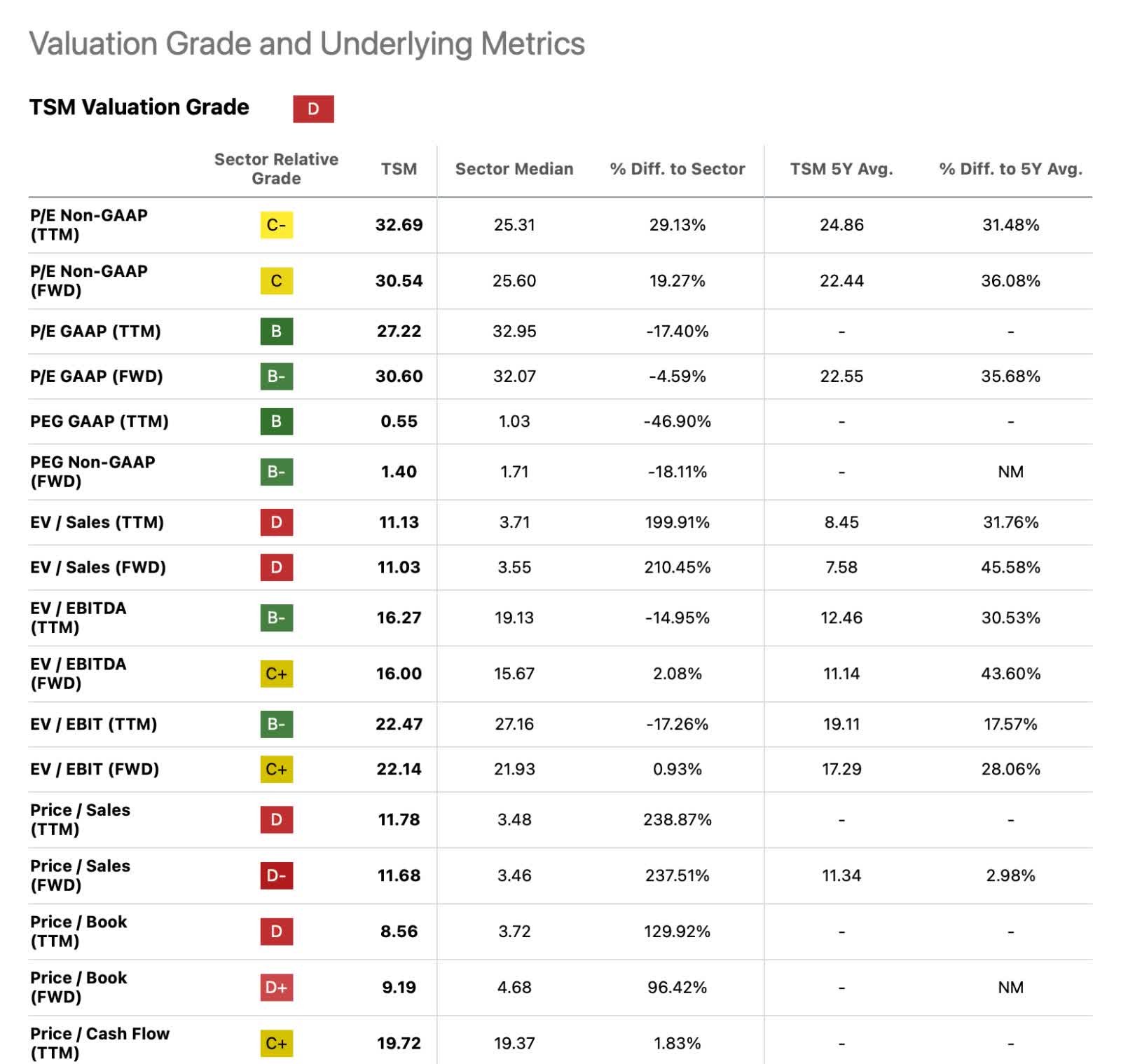 Taiwan Semiconductor Quietly Turns The AI Choke Point Into Pricing ...