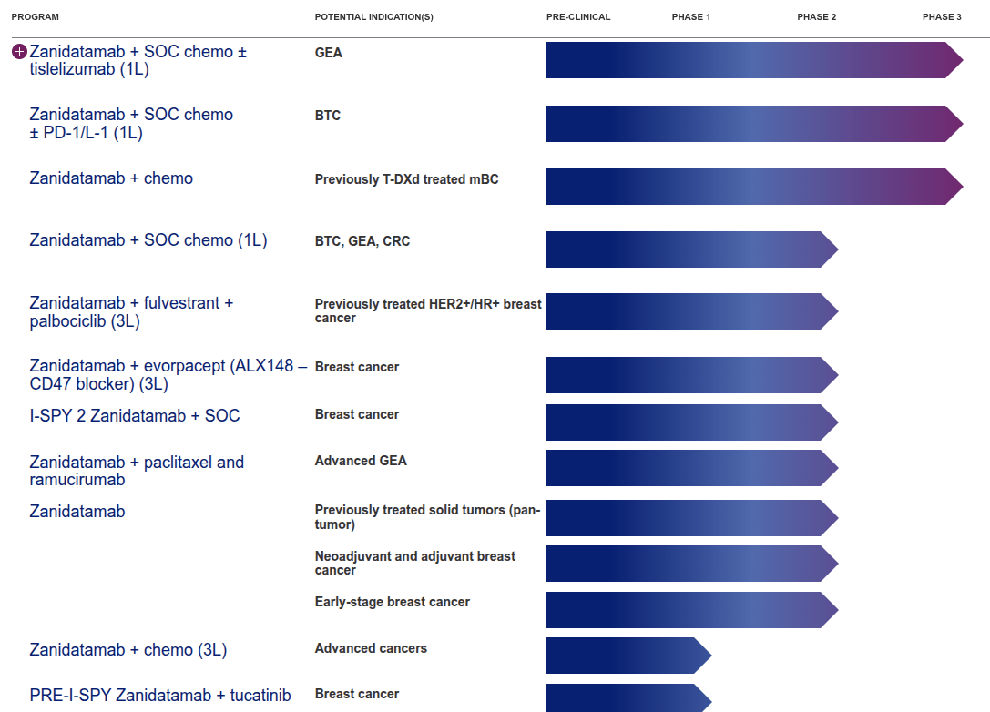 Jazz Pharmaceuticals: A Strong Buy Due To Execution In Oncology (NASDAQ ...