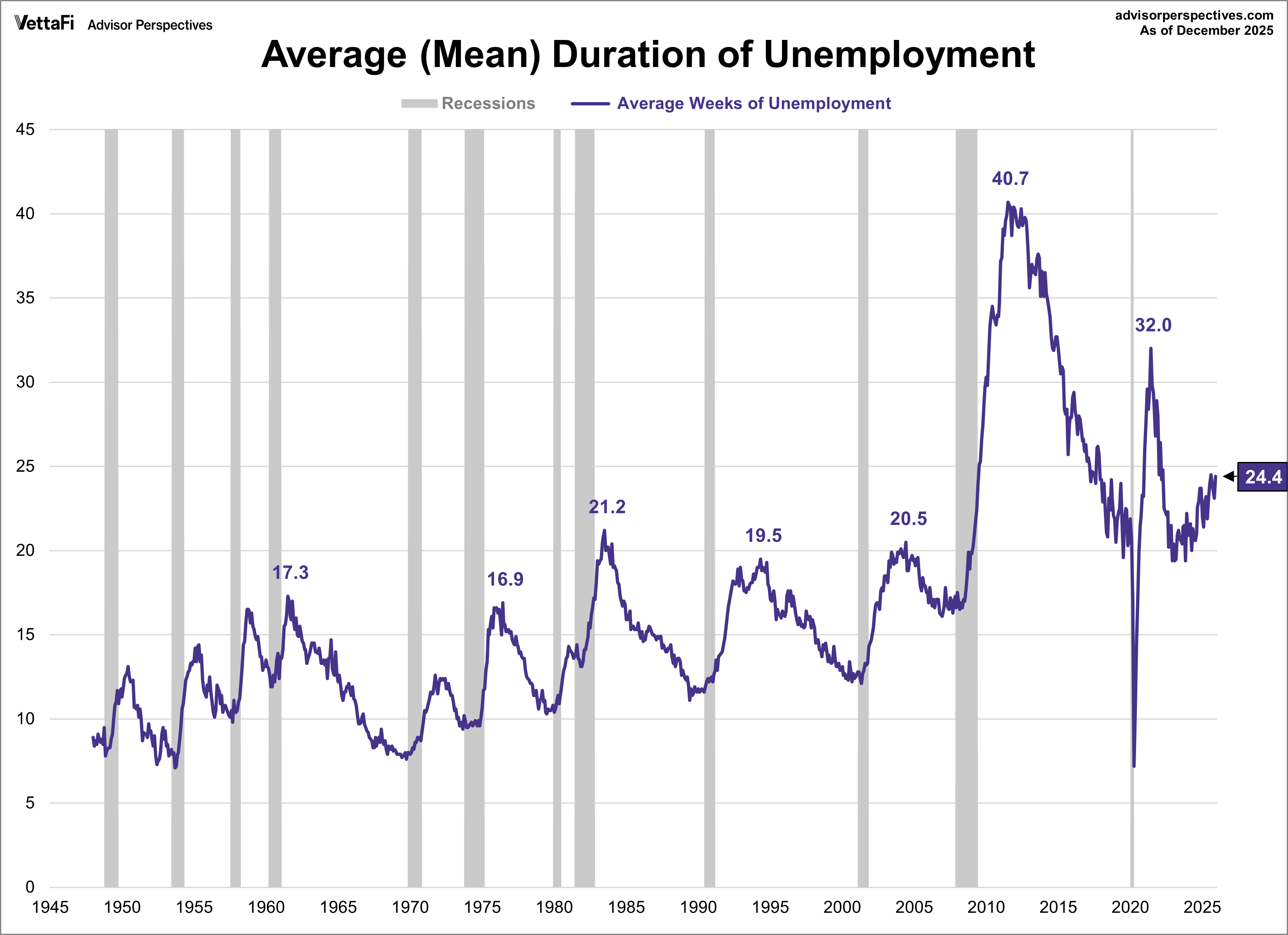 Employment Report: 50K Jobs Added In December, Lower Than Expected ...