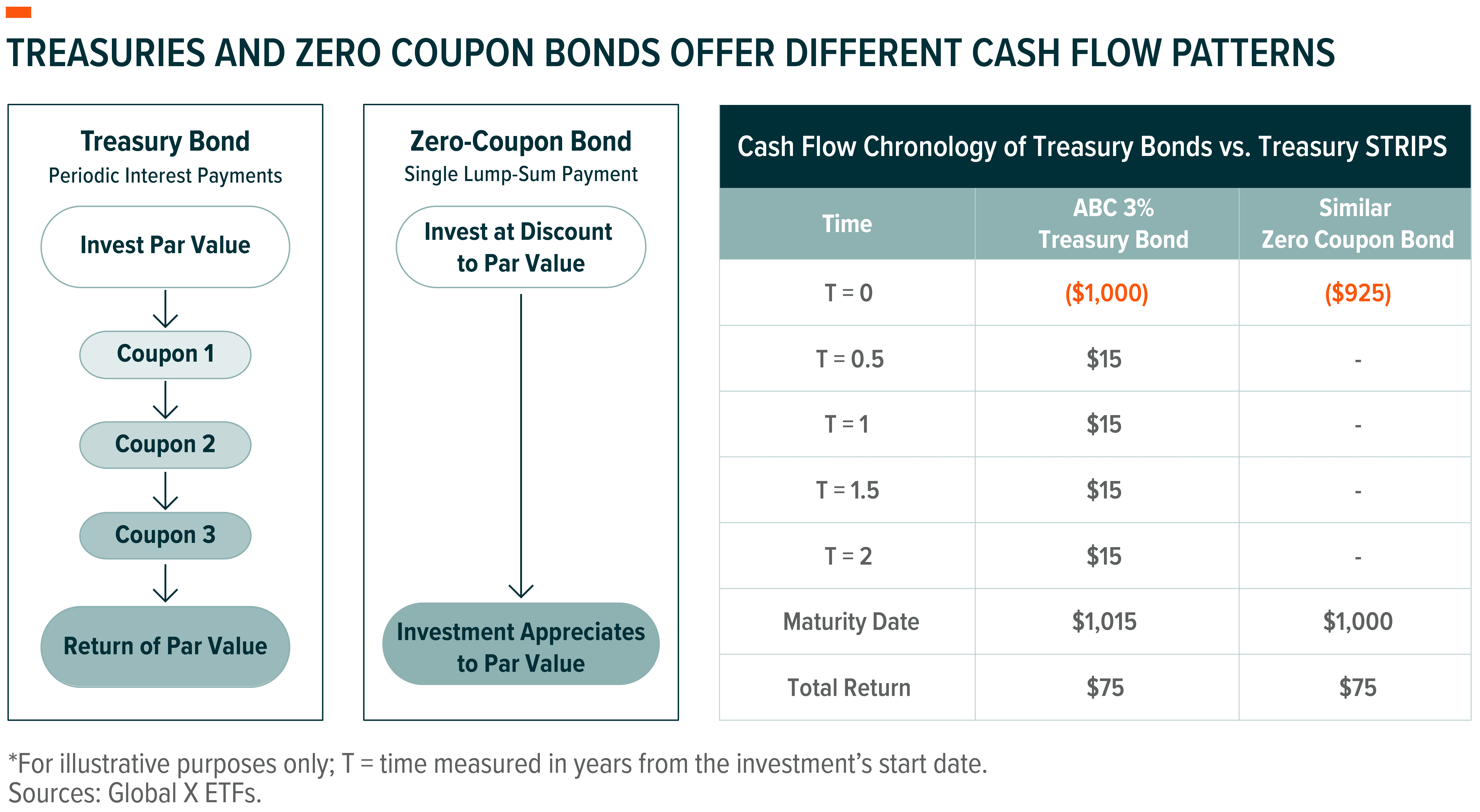 Introducing The Global X Zero Coupon Bond ETFs | Seeking Alpha