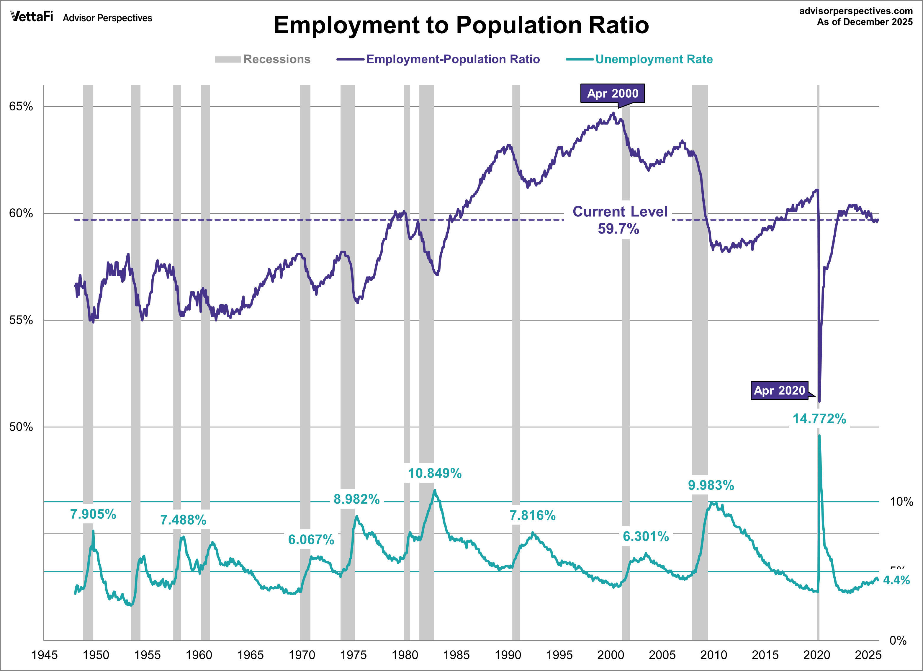 Employment Report: 50K Jobs Added In December, Lower Than Expected ...